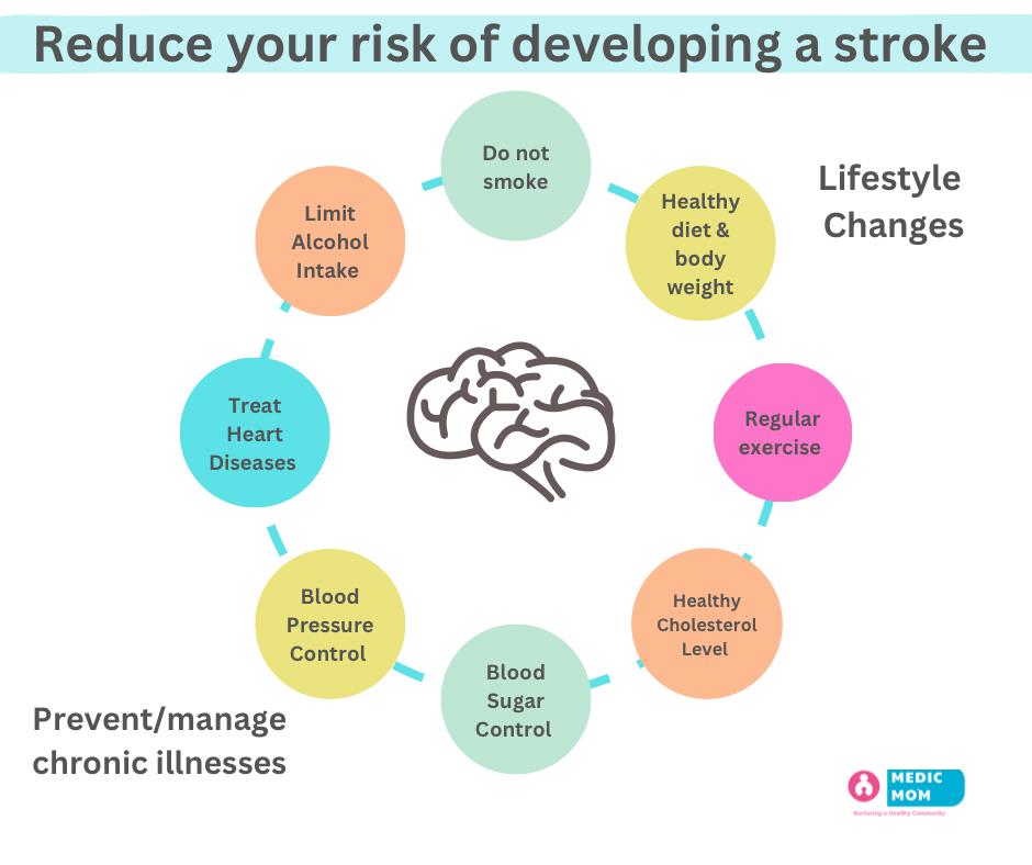 STROKE: OVERVIEW, CAUSES, SYMPTOMS, TREATMENT AND PREVENTION - Medic Mom